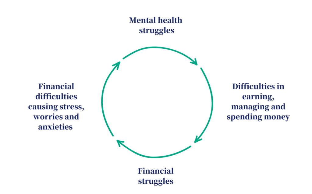 How to deal with financial struggles & improve mental well-being